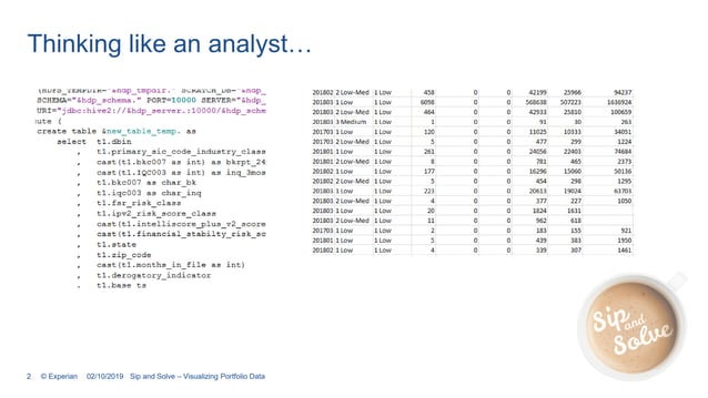 Visualizing Portfolio Data | PPT