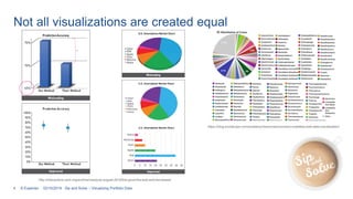 Visualizing Portfolio Data | PDF