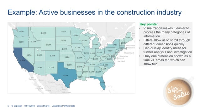 Visualizing Portfolio Data | PPT