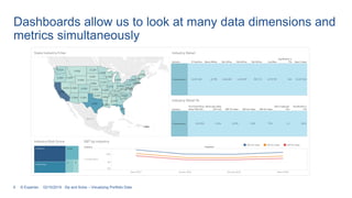 Visualizing Portfolio Data | PDF
