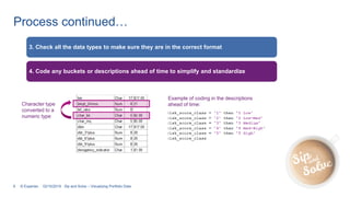 Visualizing Portfolio Data | PDF