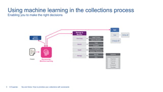 Collections prioritization using a scorecard | PPT