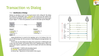 SIP: Call Id, Cseq, Via-branch, From & To-tag role play | PPTX