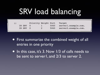 SIP and DNS - federation, failover, load balancing and more | PDF