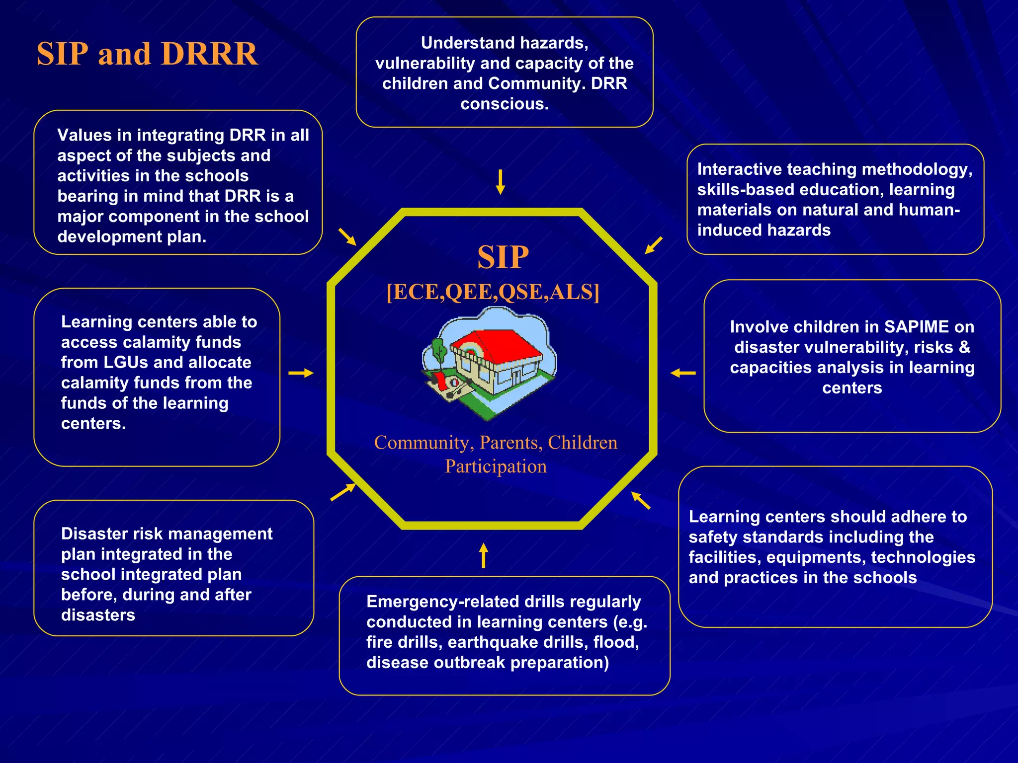 Sip drrr | PPT