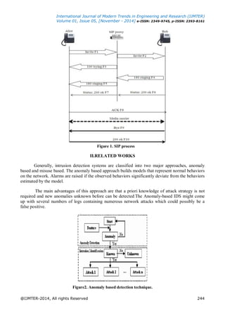 SIP Flooding Attack Detection Using Hybrid Detection Algorithm | PDF | Web Conferencing ...
