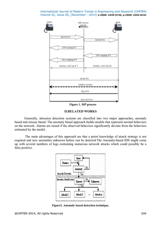 Sip Flooding Attack Detection Using Hybrid Detection Algorithm Pdf