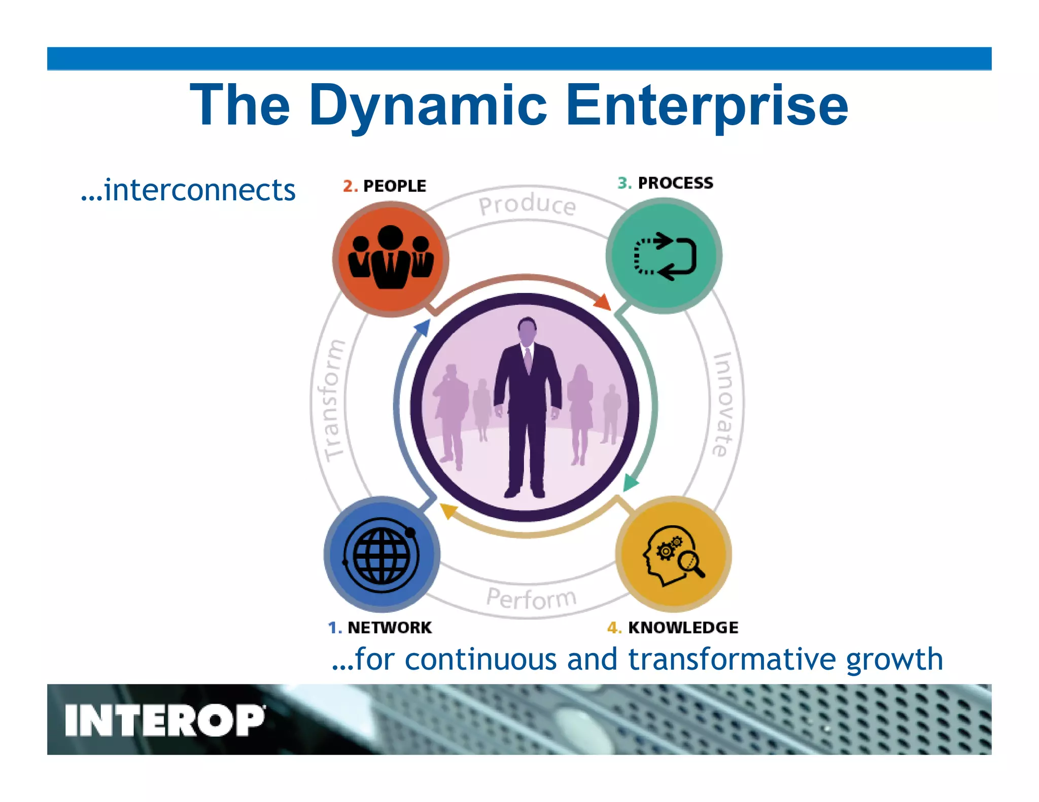 SIP in the Dynamic Enterprise | PDF