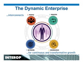 SIP in the Dynamic Enterprise | PPT