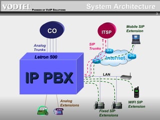 SIP iPBX | PPT