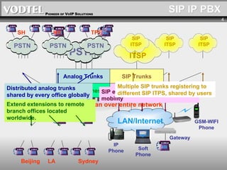 SIP iPBX | PPT