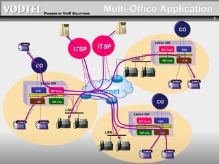 SIP iPBX | PPT