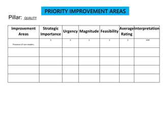 SIP-kwaliti.importance of quality in SIP | PPT
