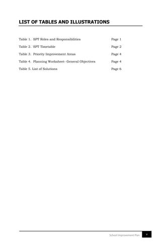 Sip mes-3 | PDF