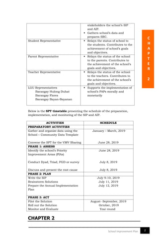 Sip mes-3 | PDF | Professional School | Postgraduate Education