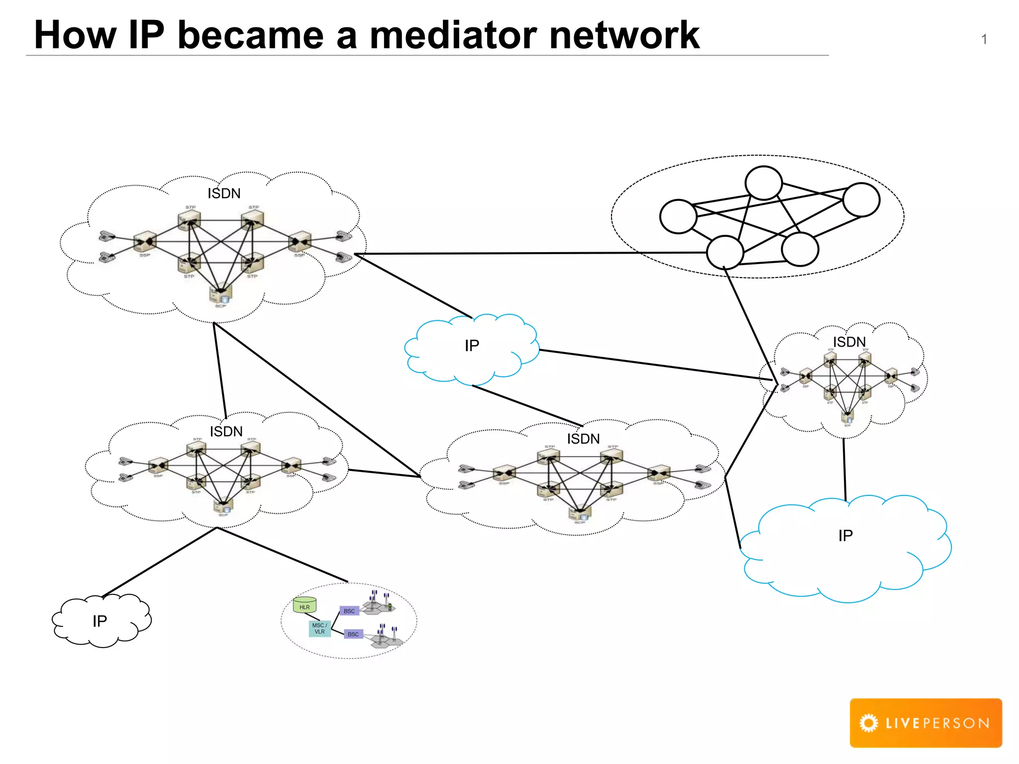 SIP - Introduction to SIP Protocol | PPTX | Computer Networking | Computing