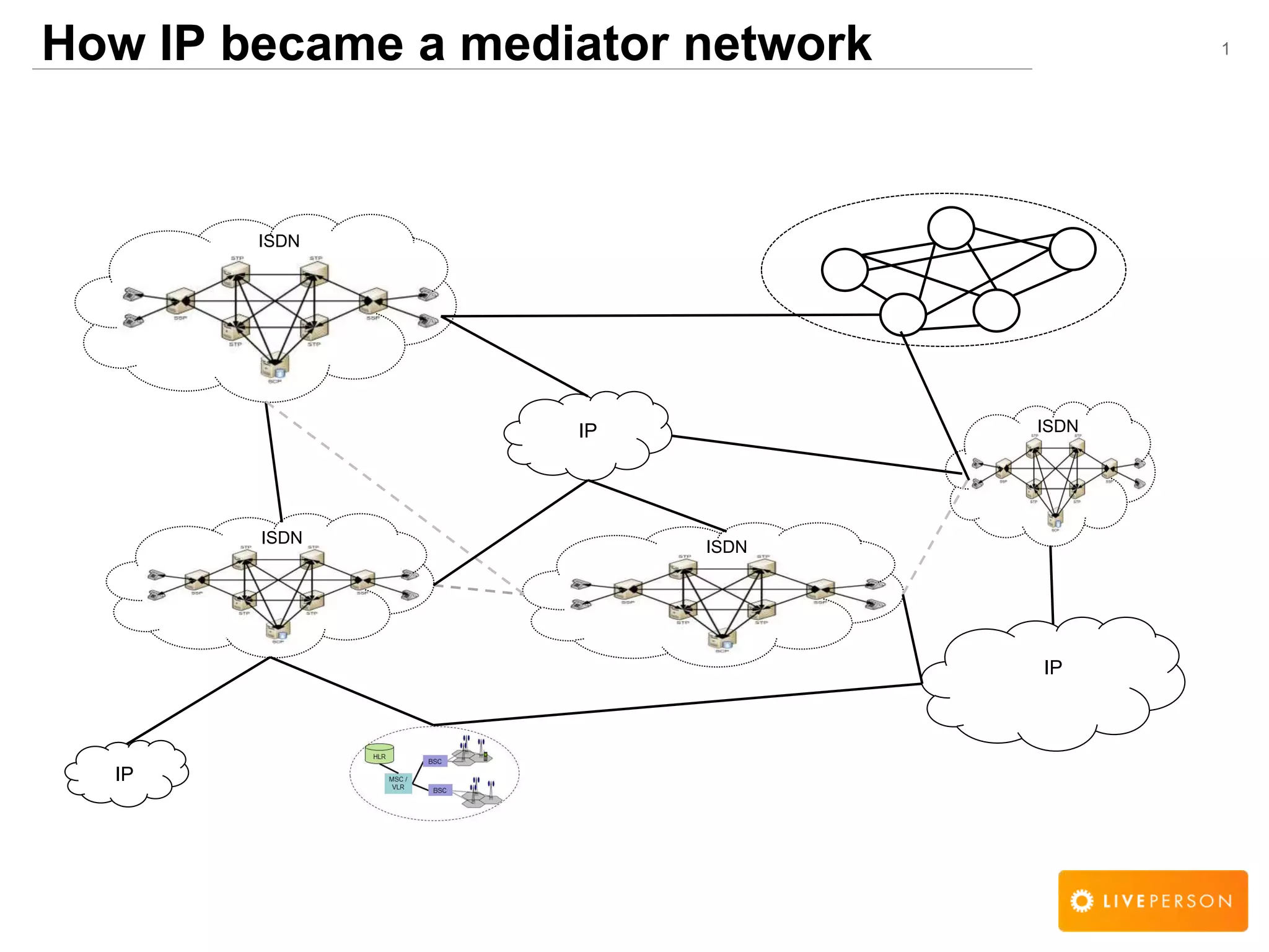 SIP - Introduction to SIP Protocol | PPTX | Computer Networking | Computing