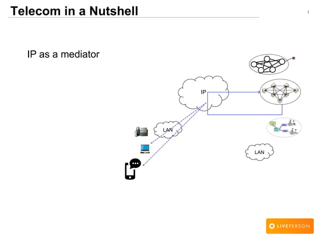 SIP - Introduction to SIP Protocol | PPTX | Computer Networking | Computing
