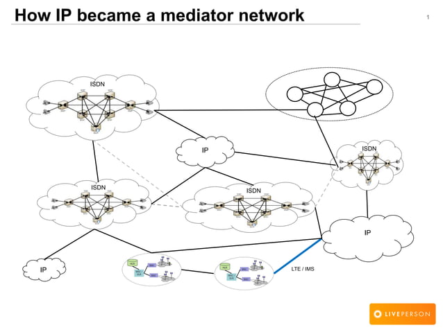 SIP - Introduction to SIP Protocol | PPTX | Computer Networking | Computing