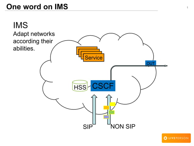 SIP - Introduction to SIP Protocol | PPTX | Computer Networking | Computing