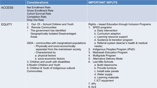 SIP-PREPARATIONS_GUIDELINES.pptx