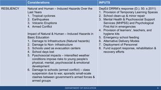 SIP-PREPARATIONS_GUIDELINES.pptx