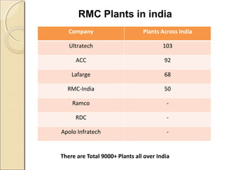 Ready Mix Concrete | PPTX