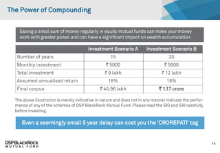 Sip presentation | PDF