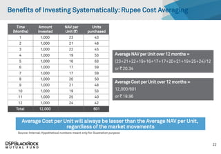 Sip presentation | PDF