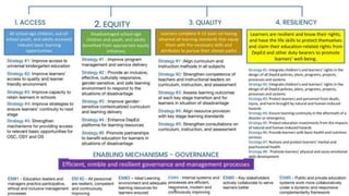 School Improvement Plan aligned with MATATAG Agenda.pptx