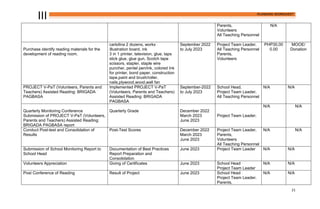 sip-project-pagbasa.docx