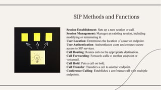 A Signaling Protocol for Real-Time Communication | PPTX
