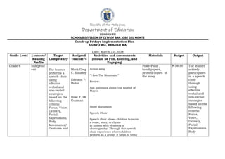 SIP-Reading-INDEPENDENT-national reading month docx | PPT