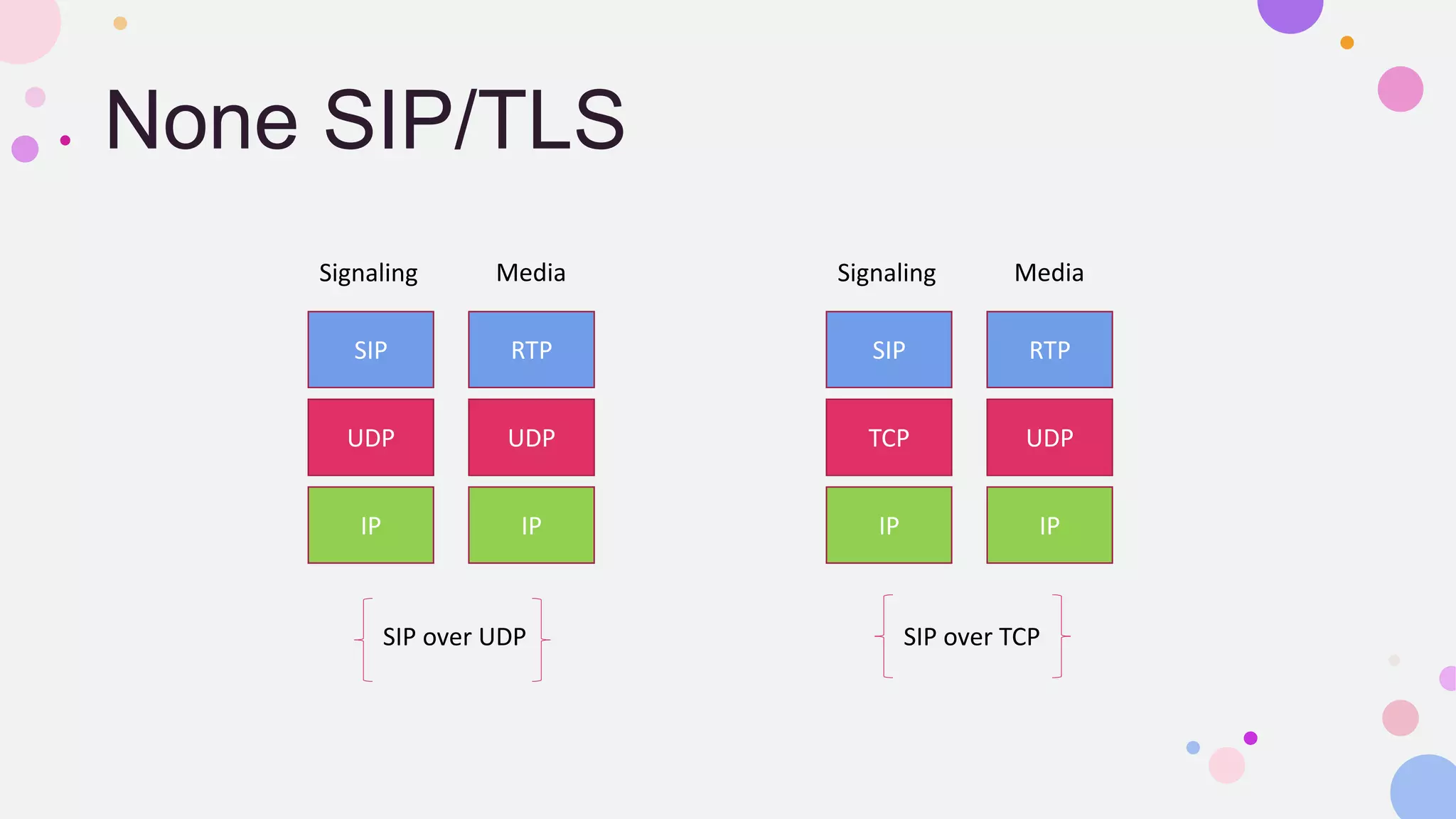 Sip Over Tls Ppt