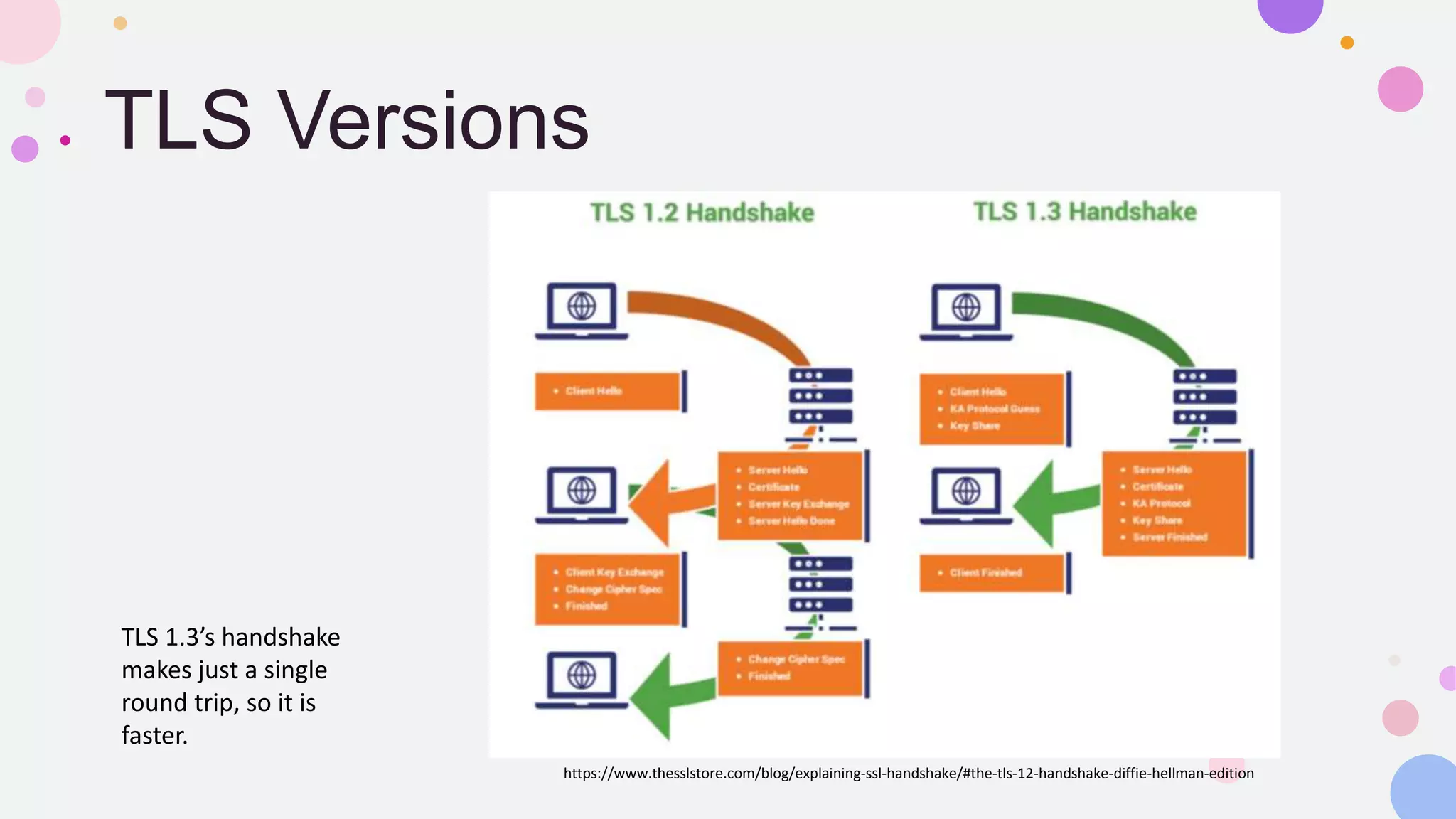 Sip Over Tls Ppt