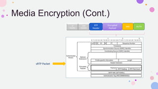 SIP over TLS | PPTX