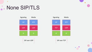 SIP over TLS | PPTX