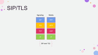 SIP over TLS | PPTX