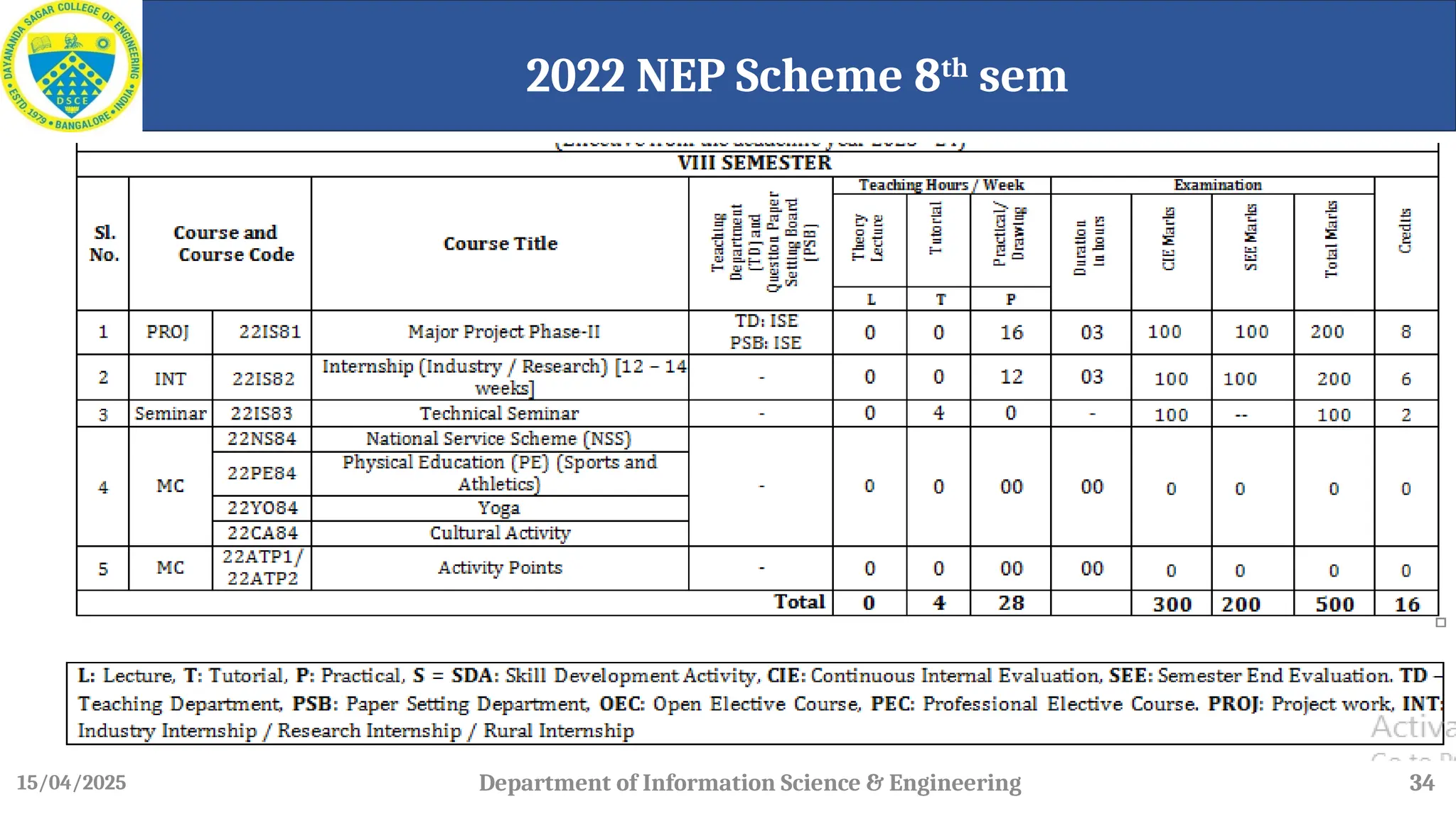 SIP 2024-25555555555555555555555555.pptx