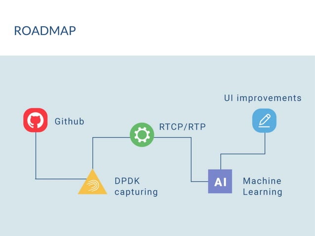 Voip Troubleshooting And Monitoring With Sip3 Pdf It And Internet