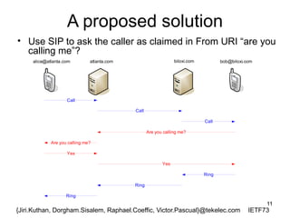 IETF-73 SIP Derive | PPT