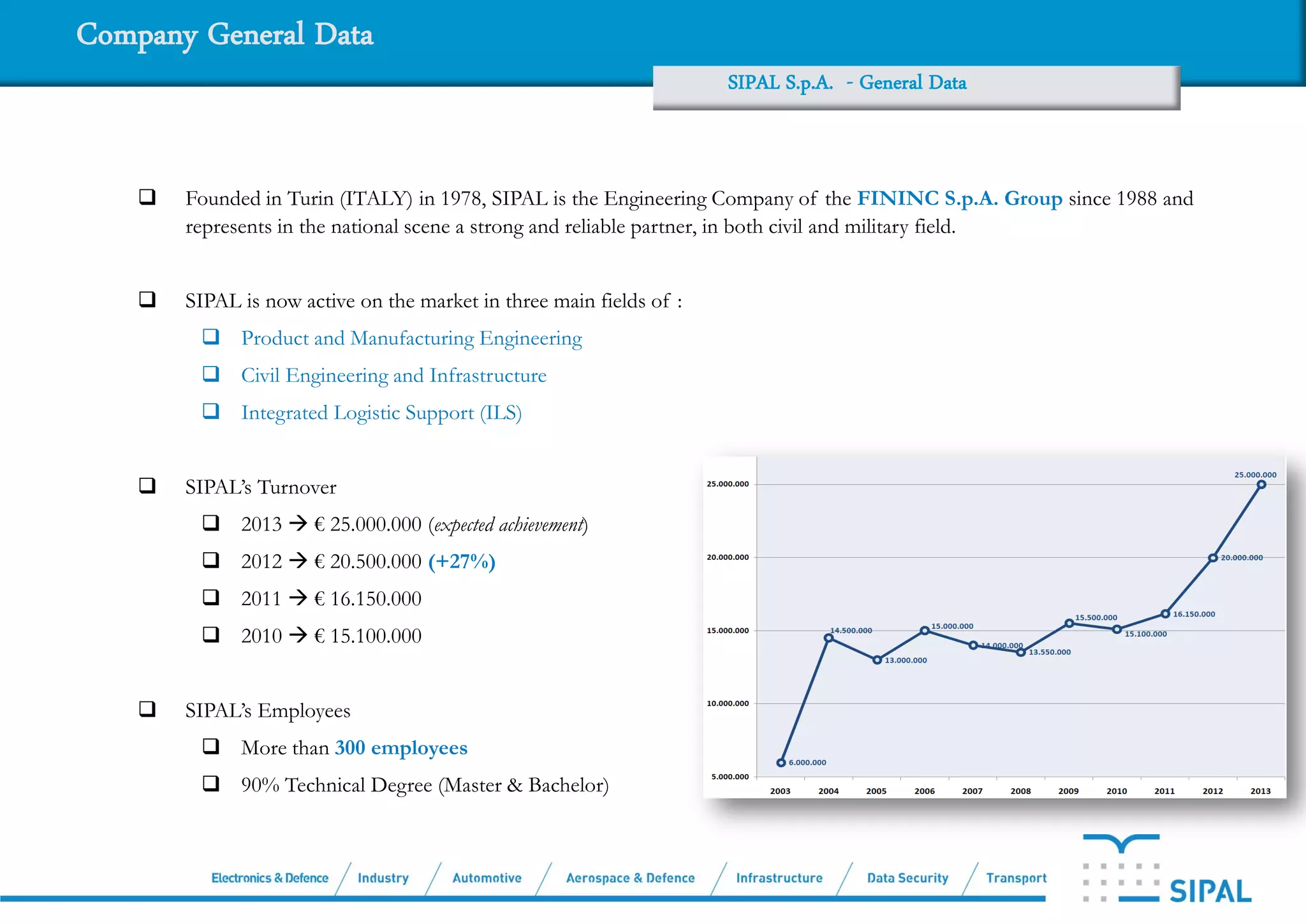SIPAL Aeronautics Showcase | PDF