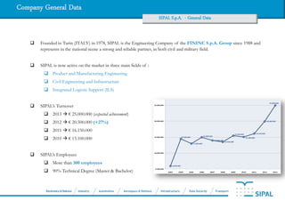 SIPAL Aeronautics Showcase | PPT