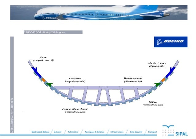 Boeing & Tata Sign New Deal for B787 Dreamliner Component Manufacturing ...