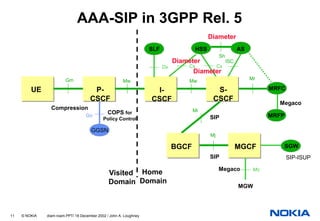 Diameter and Diameter Roaming | PDF | Computer Networking | Computing