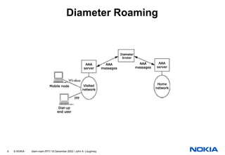 Diameter and Diameter Roaming | PDF | Computer Networking | Computing