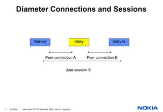 Diameter and Diameter Roaming | PDF | Computer Networking | Computing