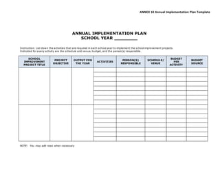 SIP Annex 10_Annual Implementation Plan Template.doc