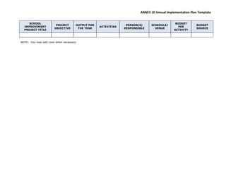 SIP Annex 10_Annual Implementation Plan Template.doc