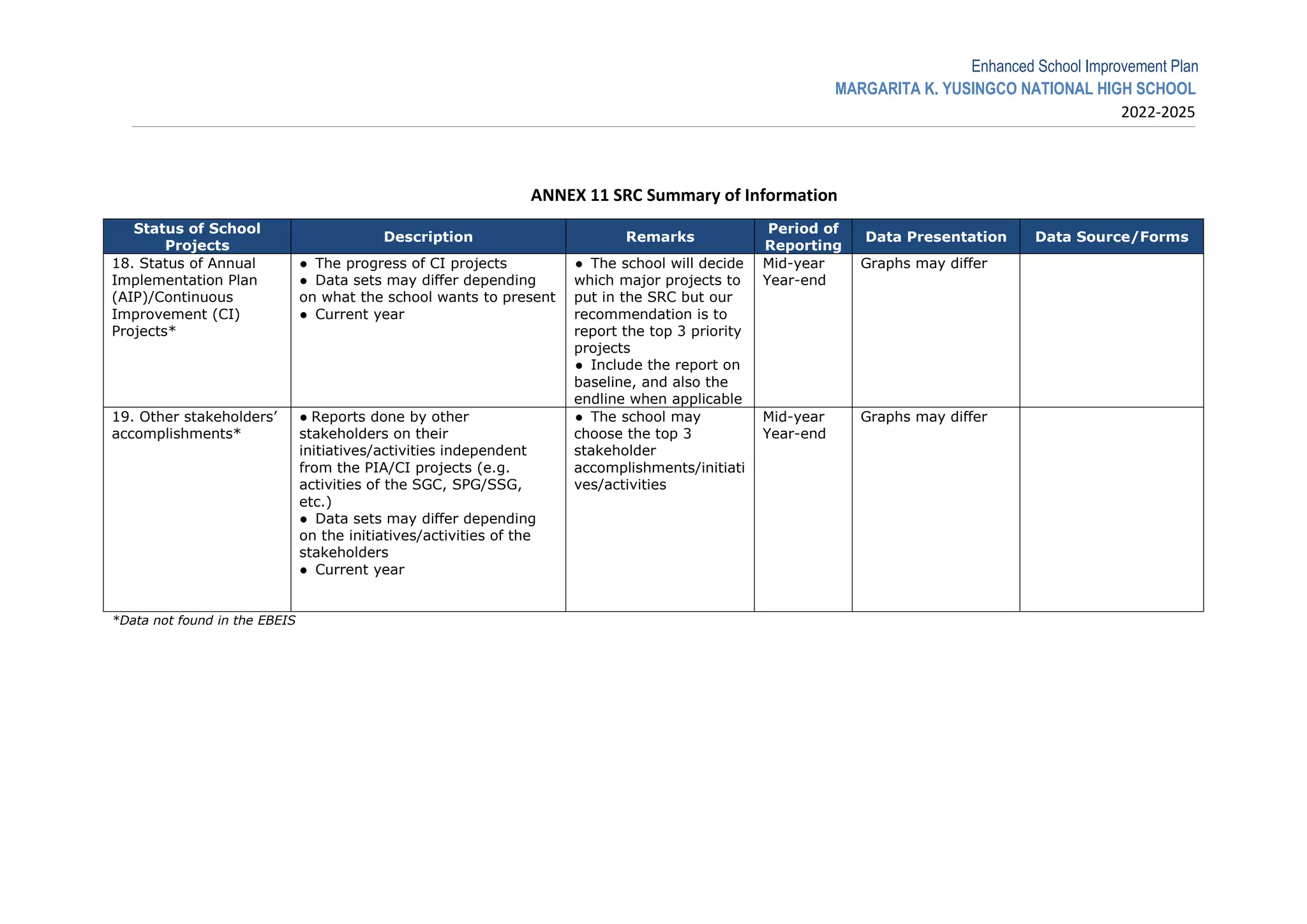SIP_Annex_11_SRC_JBM_2021-2022.pdf